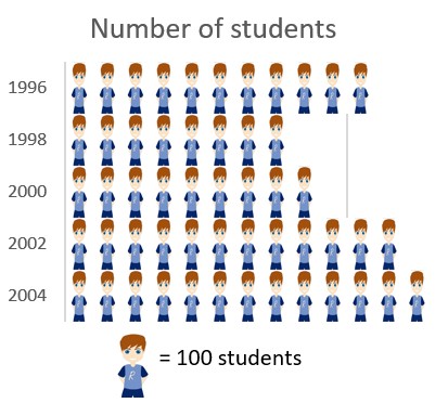 Creating Pictographs Practice | Statistics and Probability Practice ...
