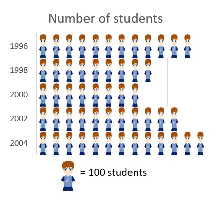 Creating Pictographs Practice | Statistics and Probability Practice ...