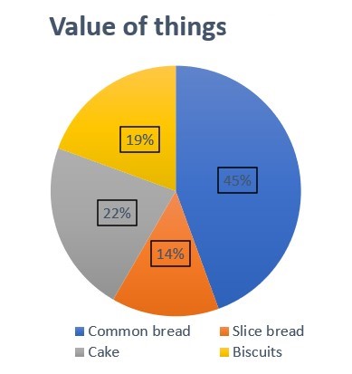 Creating Pie Charts Practice | Statistics and Probability Practice ...