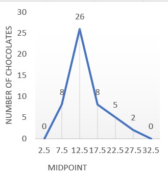 Constructing Frequency Polygons Practice | Statistics and Probability ...