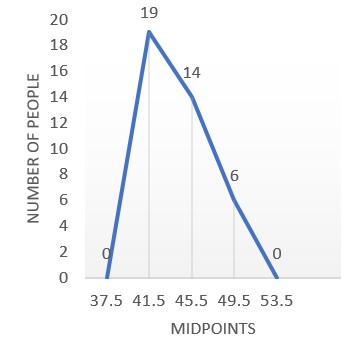 Constructing Frequency Polygons Practice | Statistics and Probability ...