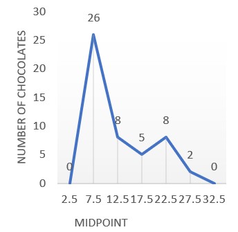Constructing Frequency Polygons Practice | Statistics and Probability ...