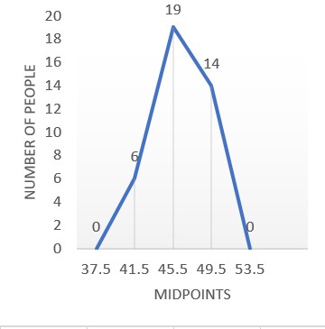 Constructing Frequency Polygons Practice | Statistics and Probability ...