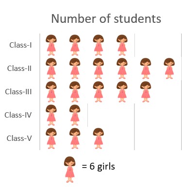 Creating Pictographs Practice | Statistics and Probability Practice ...