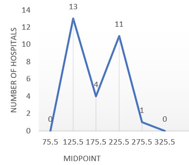 Constructing Frequency Polygons Practice | Statistics and Probability ...