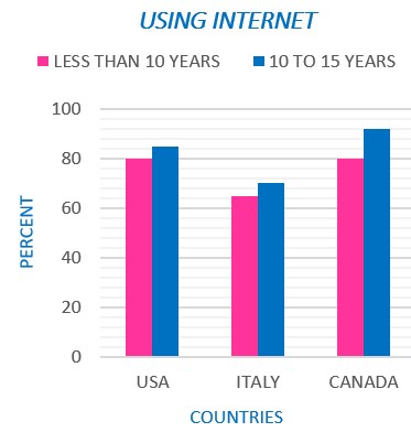 Comparing Double Bar Charts Practice | Statistics and Probability ...