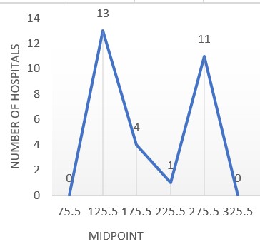 Constructing Frequency Polygons Practice | Statistics and Probability ...