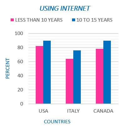 Comparing Double Bar Charts Practice | Statistics and Probability ...