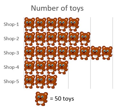 Creating Pictographs Practice | Statistics and Probability Practice ...