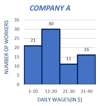 Comparing Two Histograms Practice | Statistics and Probability Practice ...
