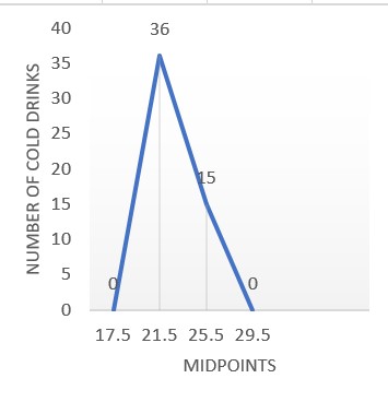 Constructing Frequency Polygons Practice | Statistics and Probability ...