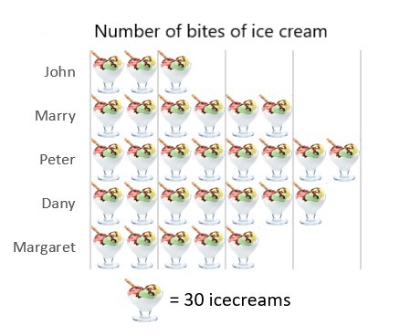 Creating Pictographs Practice | Statistics and Probability Practice ...