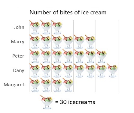 Creating Pictographs Practice | Statistics and Probability Practice ...