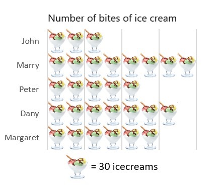 Creating Pictographs Practice | Statistics and Probability Practice ...