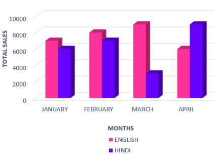 Interpreting Double Bar Charts Practice | Statistics and Probability ...