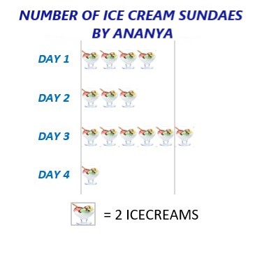 Comparing Pictographs Practice | Statistics and Probability Practice ...