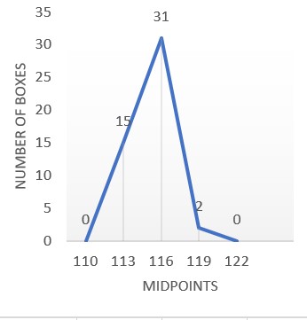 Constructing Frequency Polygons Practice | Statistics and Probability ...