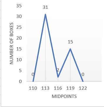 Constructing Frequency Polygons Practice | Statistics and Probability ...