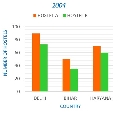 Comparing Double Bar Charts Practice | Statistics and Probability ...
