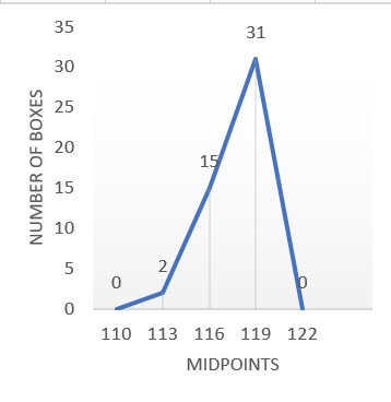 Constructing Frequency Polygons Practice | Statistics and Probability ...