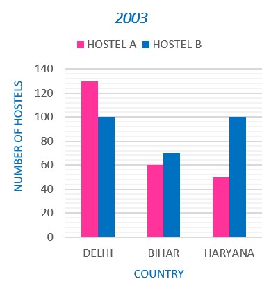 Comparing Double Bar Charts Practice | Statistics and Probability ...
