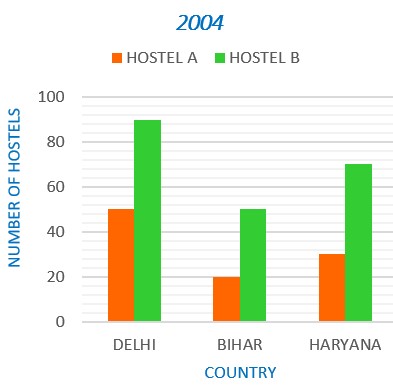 Comparing Double Bar Charts Practice | Statistics and Probability ...