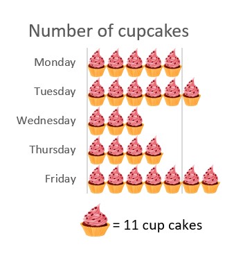 Creating Pictographs Practice | Statistics and Probability Practice ...