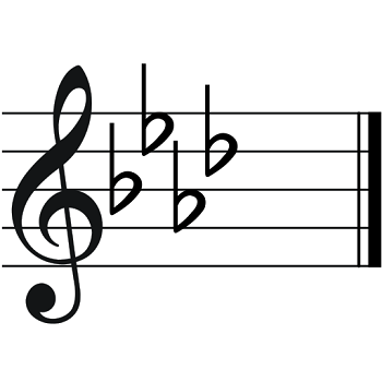 Flashcards - Key Signature Flashcards | Study.com