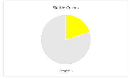 How to Translate Tabular Data Into Graphs | Study.com