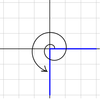 Drawing an Angle Greater Than 2pi in Standard Position Given an Angle ...