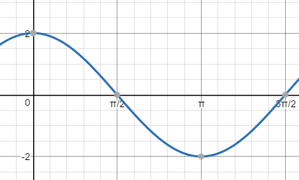 Flashcards - Basic Trigonometry Flashcards | Study.com