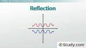 Transformations: How to Shift Graphs on a Plane - Lesson | Study.com