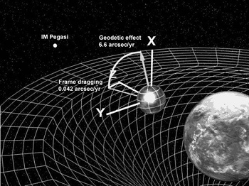 Ranges & Force Carriers of the Four Fundamental Forces of Nature ...