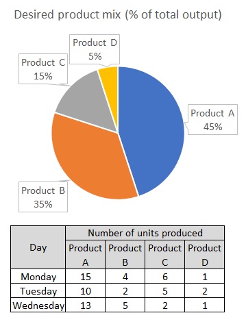 GRE Quantitative Reasoning Practice Test