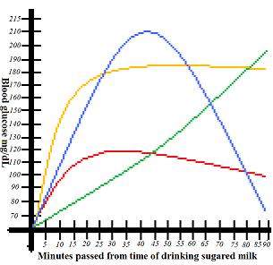 AP Biology: Exam Prep - Practice Test Questions & Final Exam | Study.com