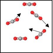 Understanding Particle Arrangement and Motion in a Liquid Practice ...