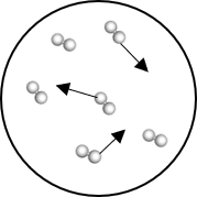Understanding Particle Arrangement and Motion in a Liquid Practice ...