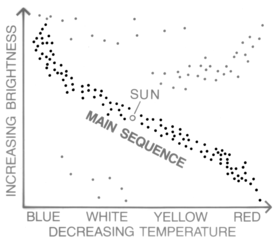 Star Classification | Characteristics & Type - Lesson | Study.com