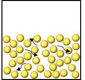 Understanding Particle Arrangement and Motion in a Liquid Practice ...