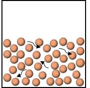 Understanding Particle Arrangement and Motion in a Liquid Practice ...
