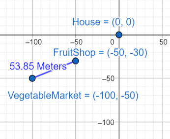 Solving Word Problems Involving Distance on the Coordinate Plane ...