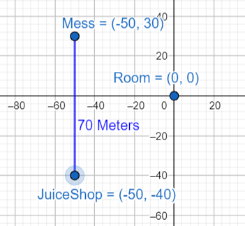 Solving Word Problems Involving Distance on the Coordinate Plane ...