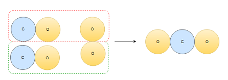Proving Chemical Phenomena Through Models and Representations Practice ...
