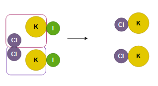 Proving Chemical Phenomena Through Models and Representations Practice ...