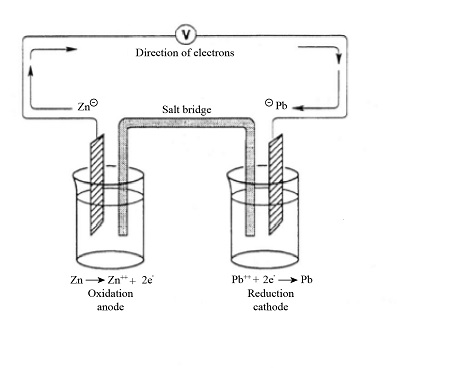 Line Notation For Galvanic Cell What Are Galvanic Cells Explain The
