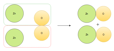 Proving Chemical Phenomena Through Models and Representations Practice ...