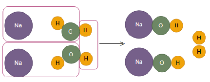 Proving Chemical Phenomena Through Models and Representations Practice ...