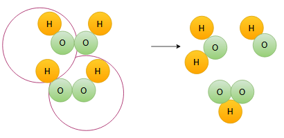 Proving Chemical Phenomena Through Models and Representations Practice ...