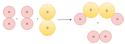 Proving Chemical Phenomena Through Models and Representations Practice ...