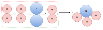 Proving Chemical Phenomena Through Models and Representations Practice ...